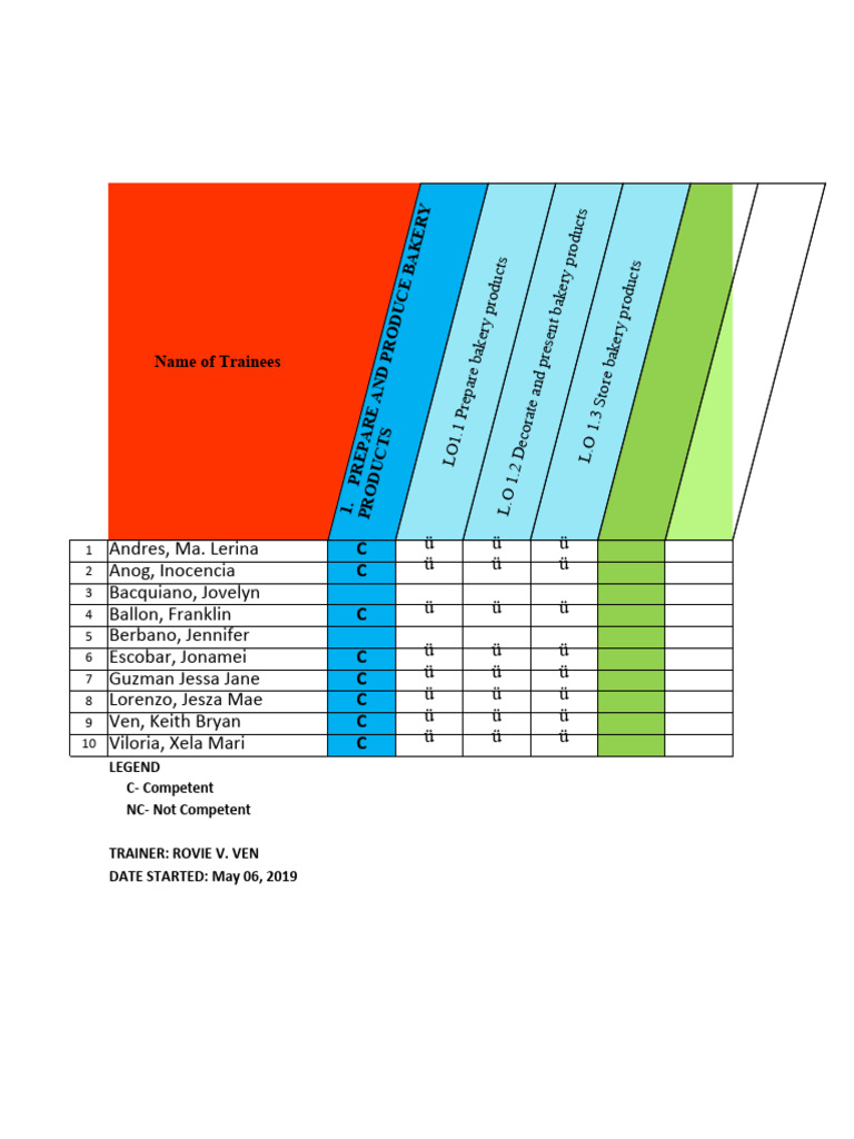 2. Progress Chart | PDF