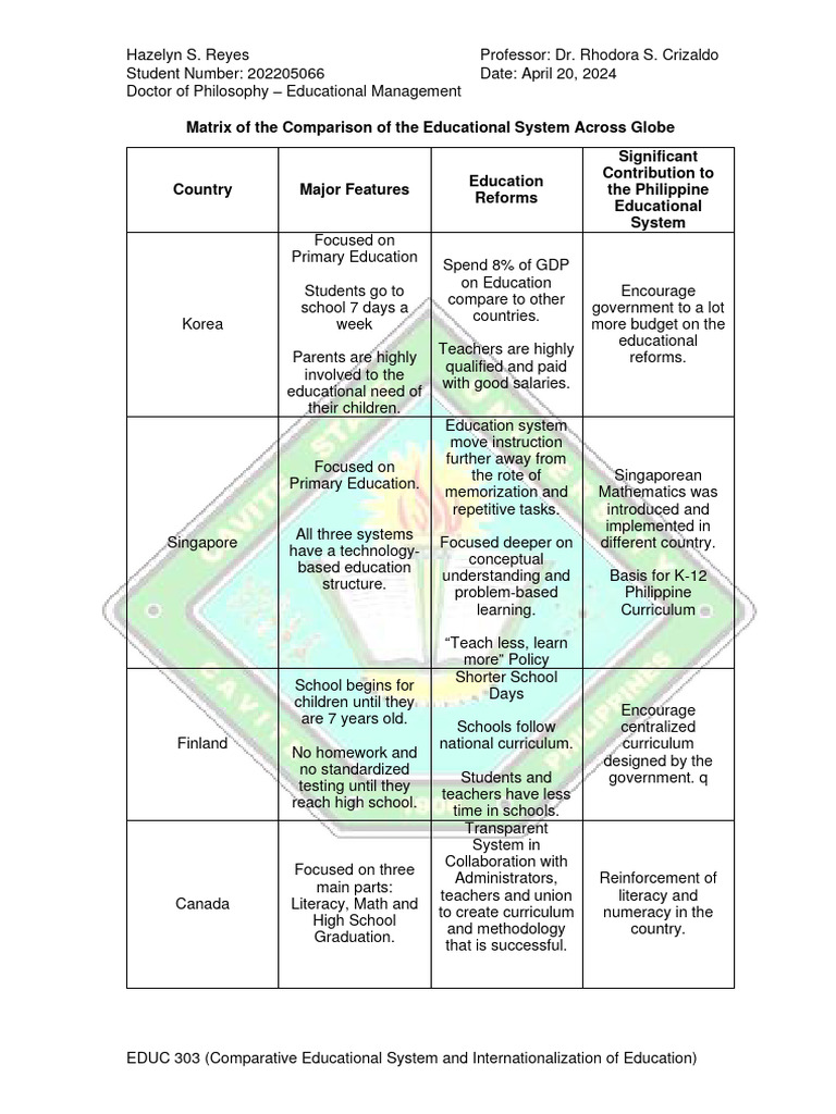 Paper 3 - Matrix of the Comparison of the Educational System Across the ...