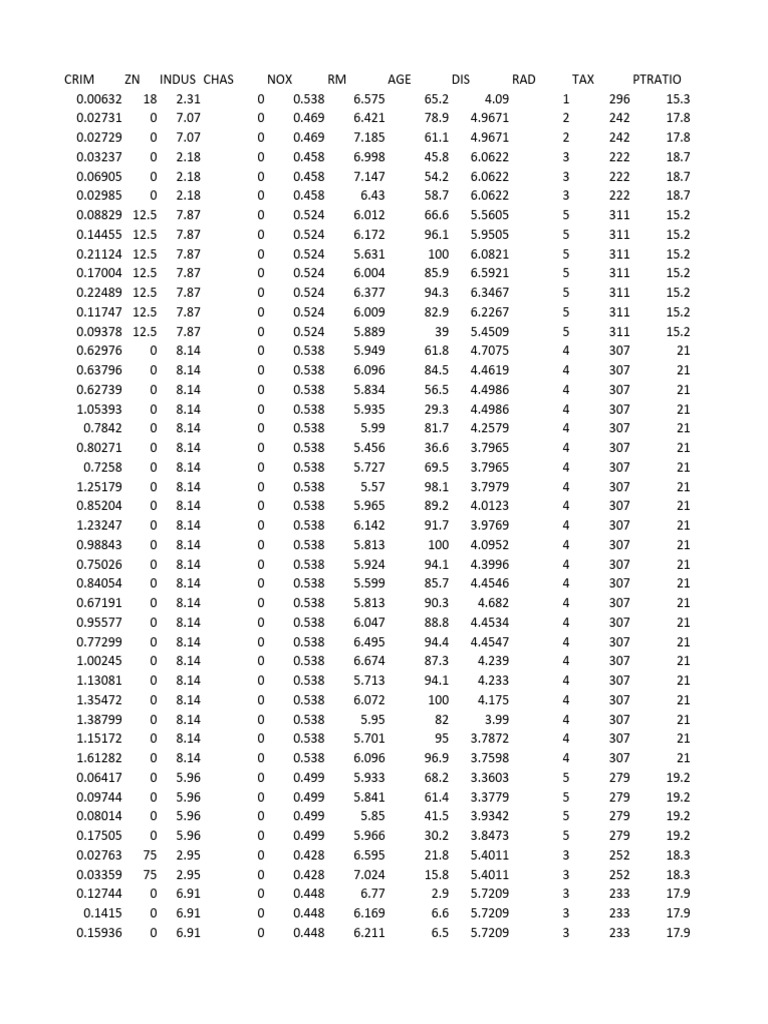 Boston Housing Data Analysis | PDF