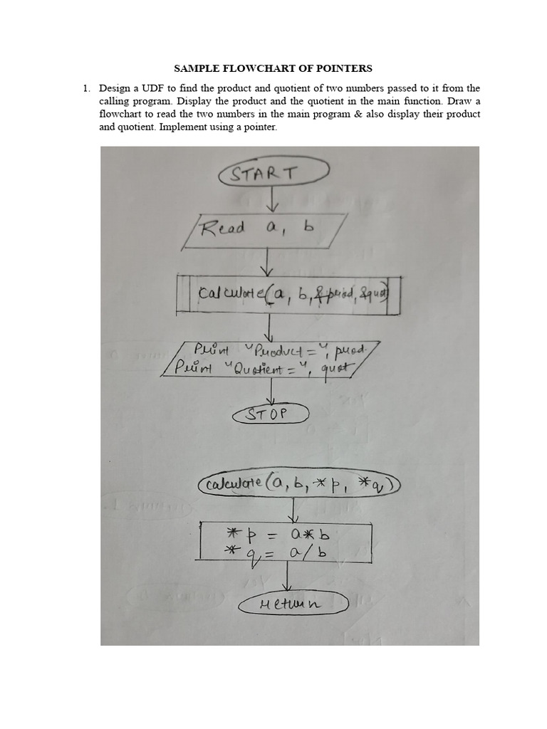 Sample Flowchart of Pointers | PDF