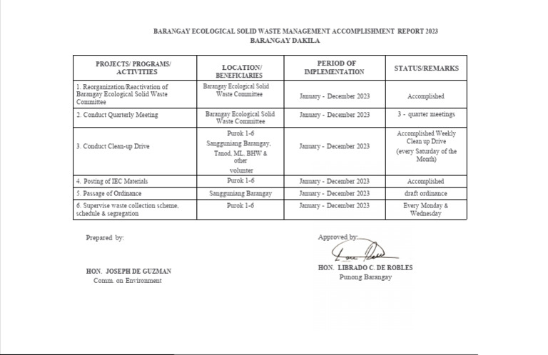 Barangay Ecological Solid Waste Management Accomplishment | PDF