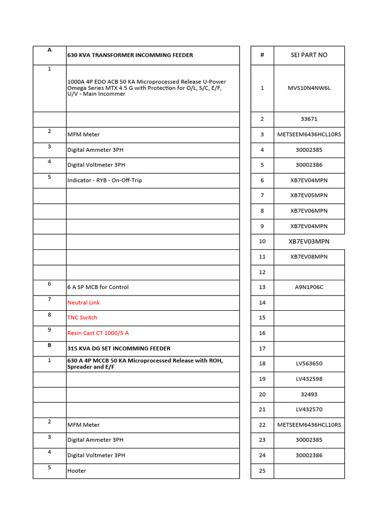 LT Panel BOQ - COT | PDF | Electronics | Electricity