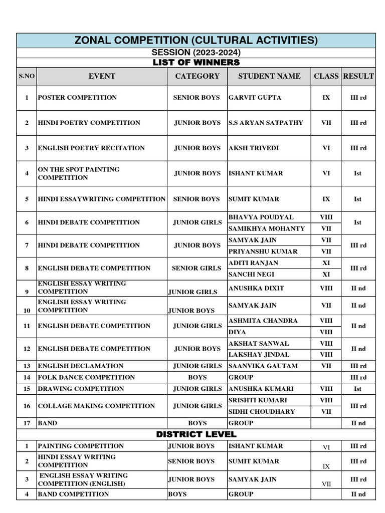 Zonal Competition List of Winners 23 24 | PDF