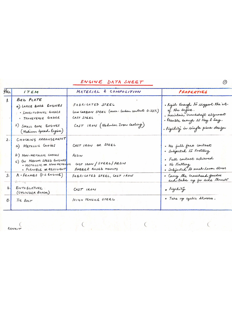 Material Names | PDF