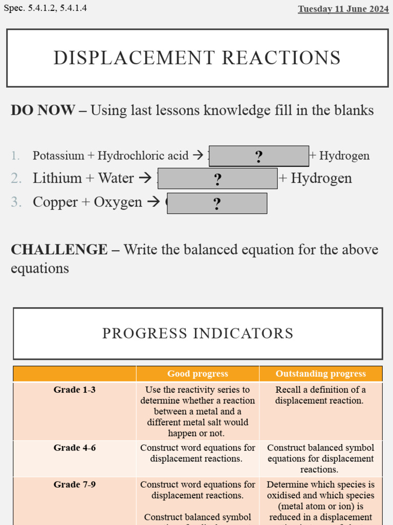 Displacement Reactions: DO NOW - Using Last Lessons Knowledge Fill in ...