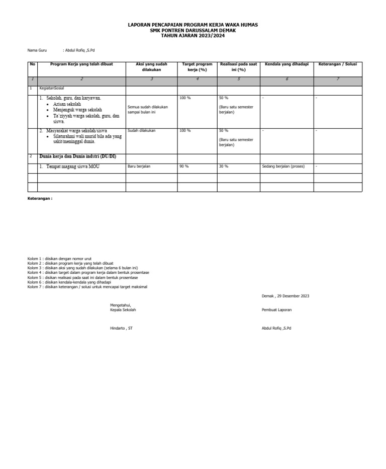 Laporan Pencapaian Program Kerja 23 | PDF