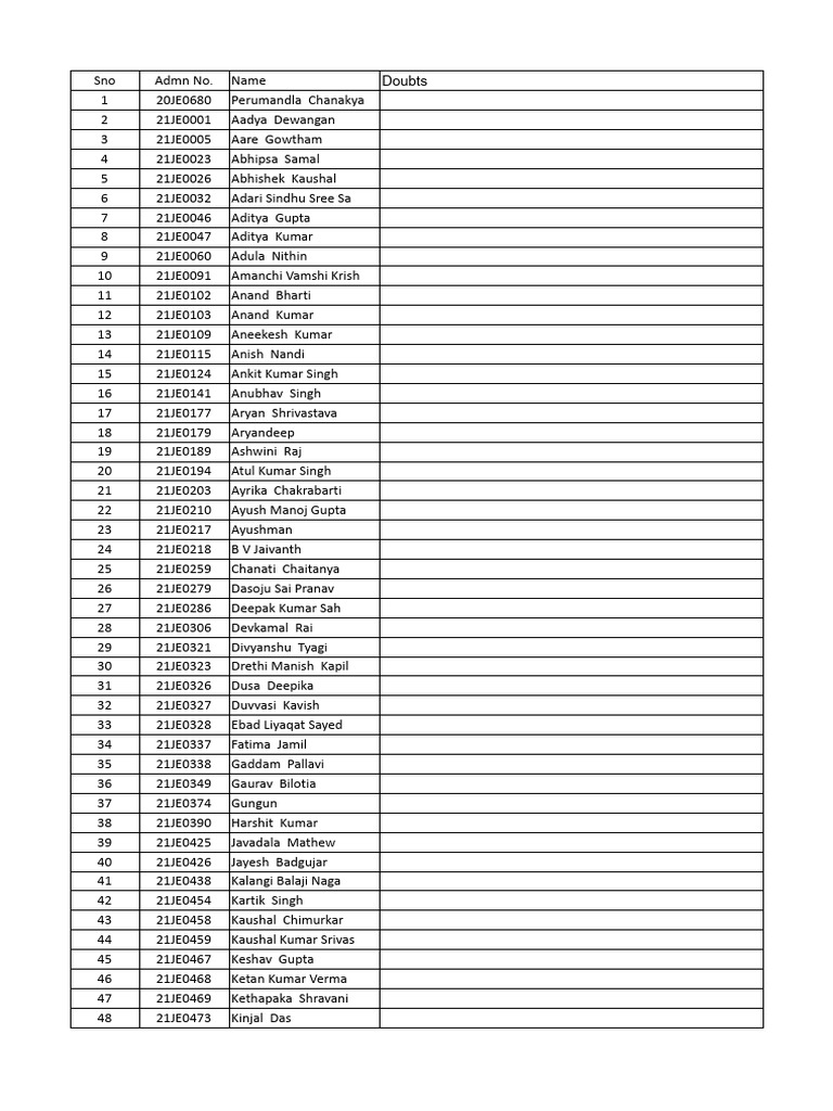 Serial Number For DSA Students | PDF