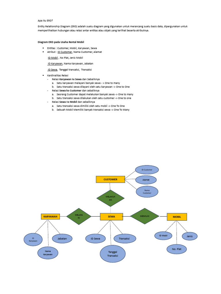 Diagram ERD untuk Rental Mobil | PDF