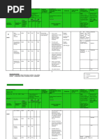 Hand Arm Vibration Chart | PDF | Woodworking | Cutting Tools