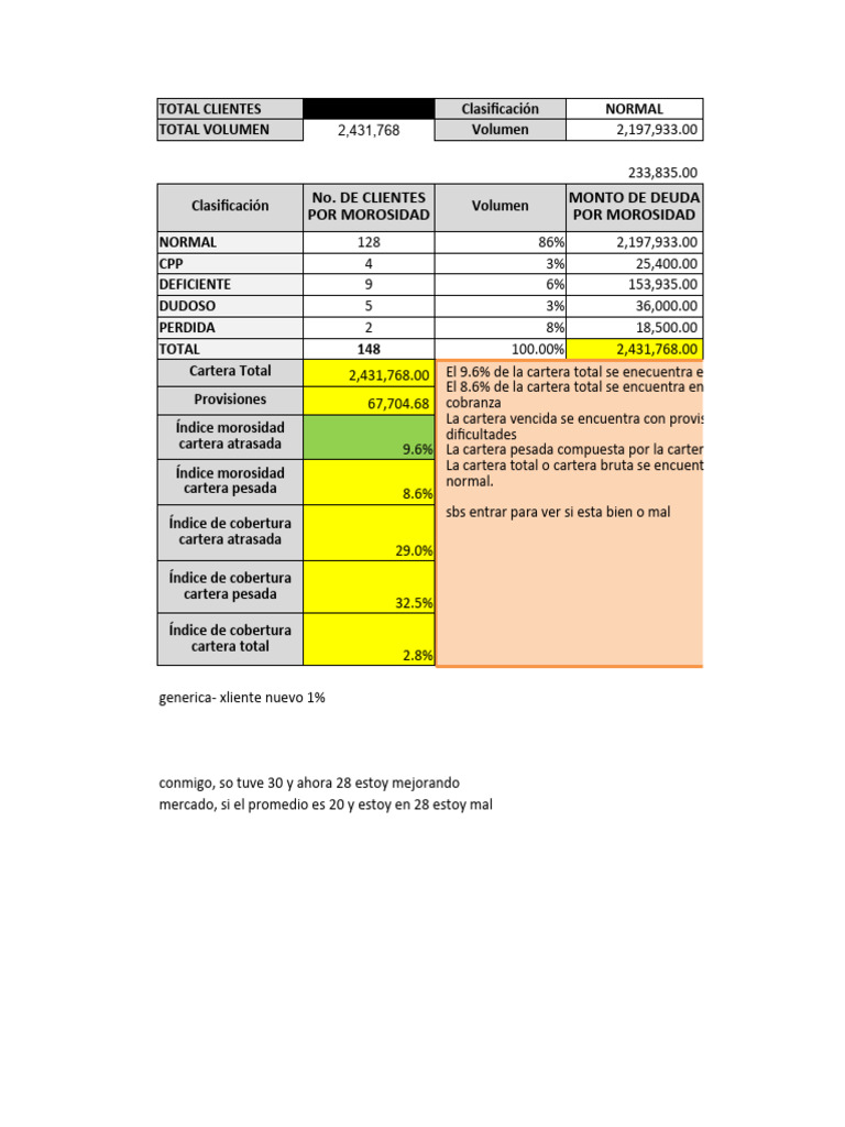 Formato de Análisis AA2 | PDF