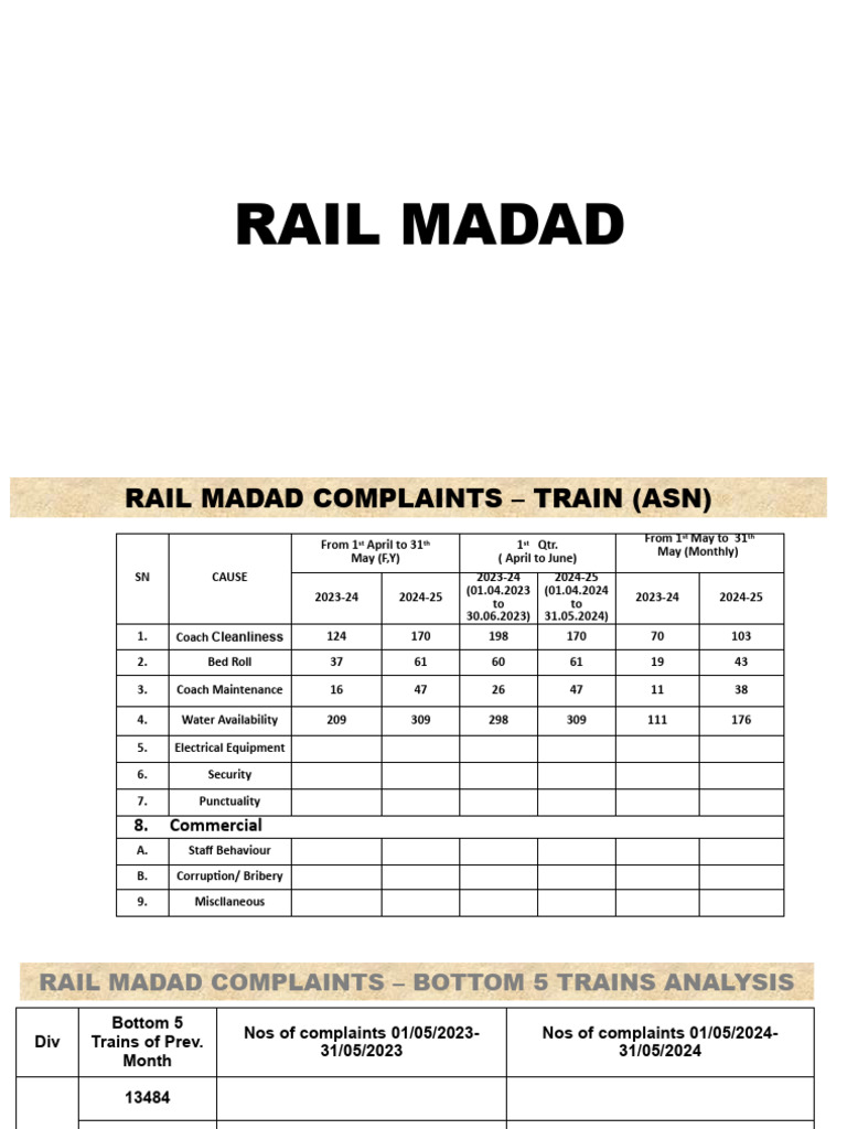 RM PPT 03.06.2024 | PDF