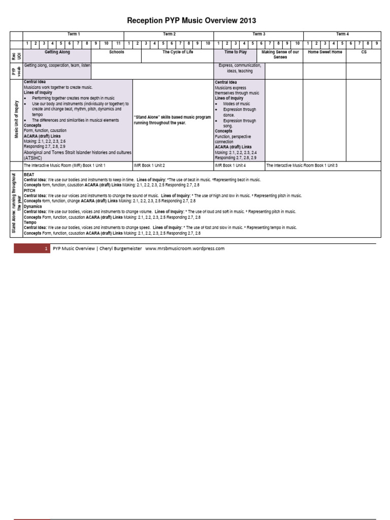 Ib Pyp Overview Planner1 | PDF | Musicology | Performing Arts