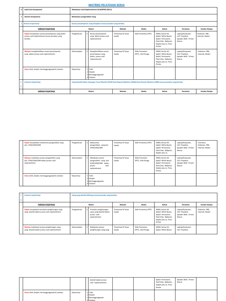 3-Contoh Matriks Pelatihan Kerja | PDF
