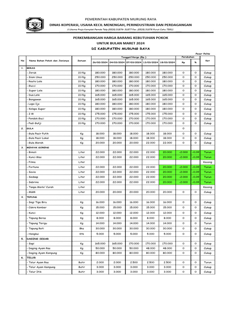 Harga Sembako Bulan Maret 2024 18-03-2024 | PDF