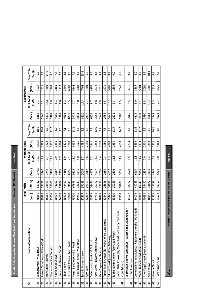 Agra TMC Values | PDF