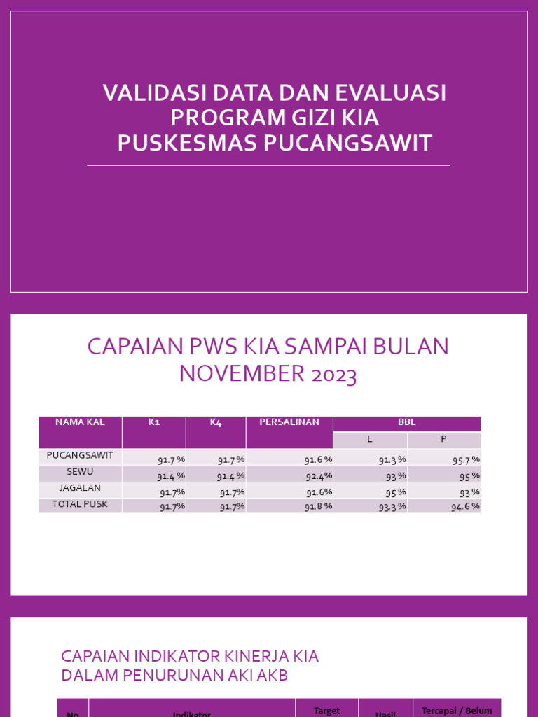 Validasi Data Dan Evaluasi Program Gizi Kia | PDF