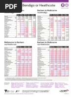Bendigo to Melbourne Train Timetable | PDF | Victoria (Australia ...