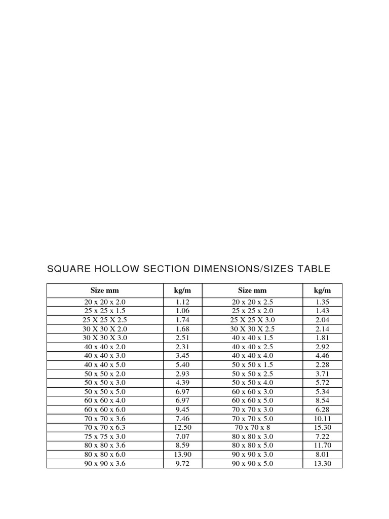 Steel Hollow Section Sizes | PDF