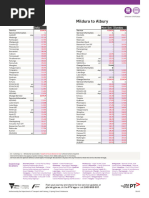 Bendigo to Melbourne Train Timetable | PDF | Victoria (Australia ...