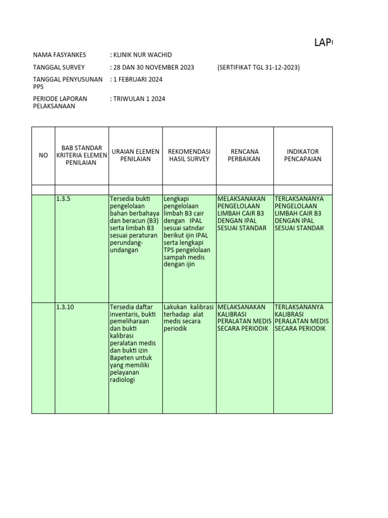 Laporan Pelaksanaan Pps Klinik Nurwachid Jombang 2024 Edit | PDF