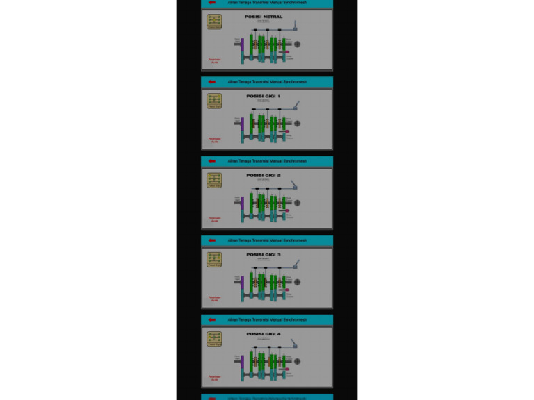 Perseneling | PDF