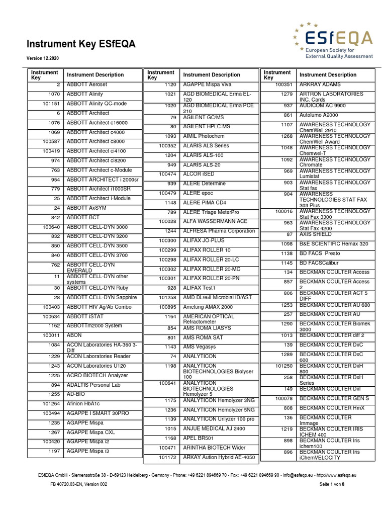 ESfEQA Instrument Key List | PDF | Companies