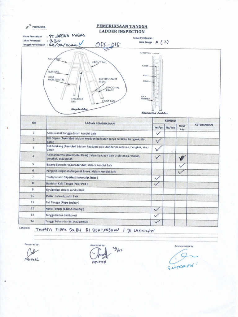 Inspeksi Tangga Februari 2024 | PDF