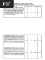 1 Second Challenge List | PDF | Business Process | Consumer Goods