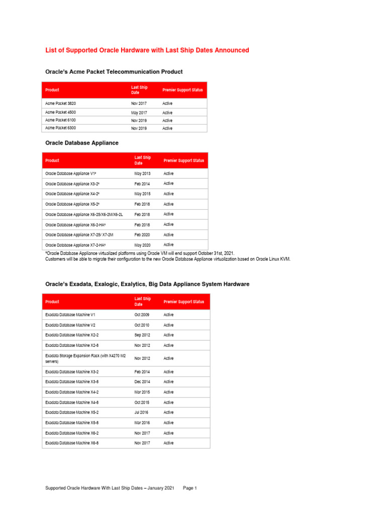 Oracle Hardware With Last Ship Date | PDF | Databases | Computer Science