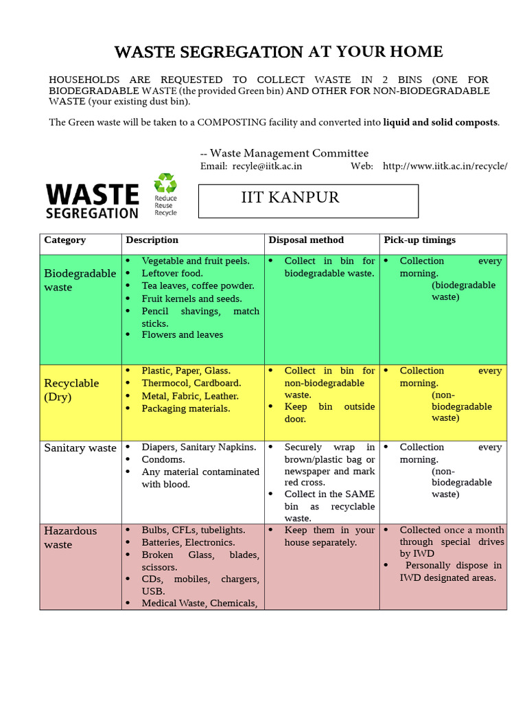 Waste Poster Type23 | PDF | Waste | Waste Management