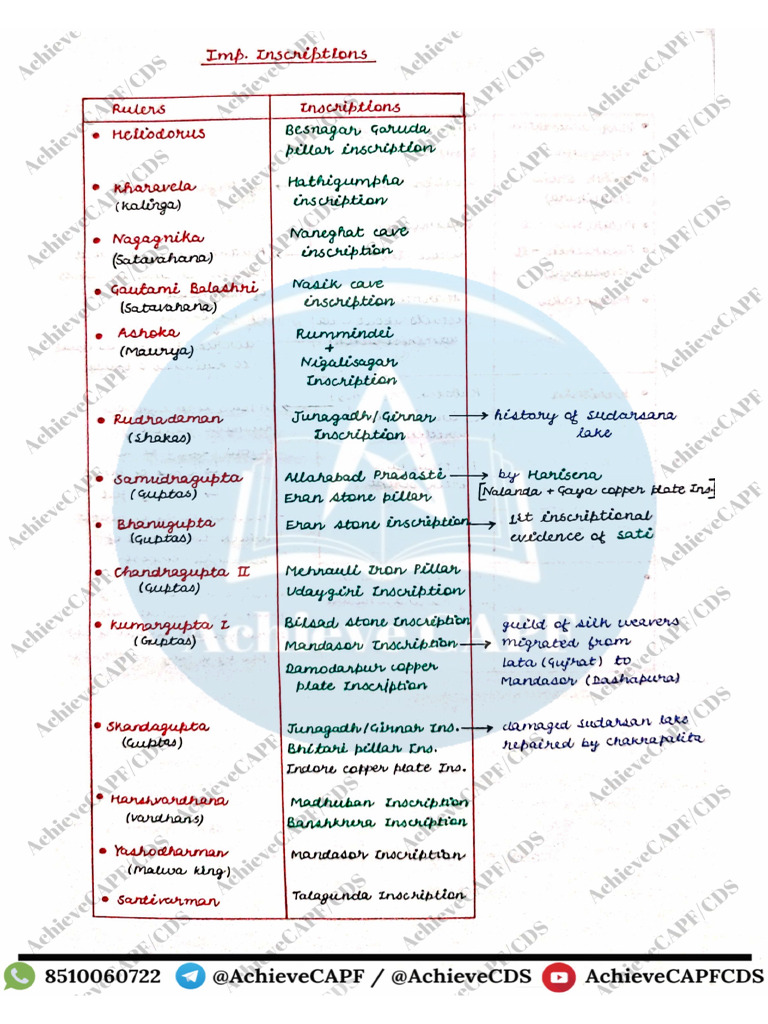 Important Inscriptions. | PDF
