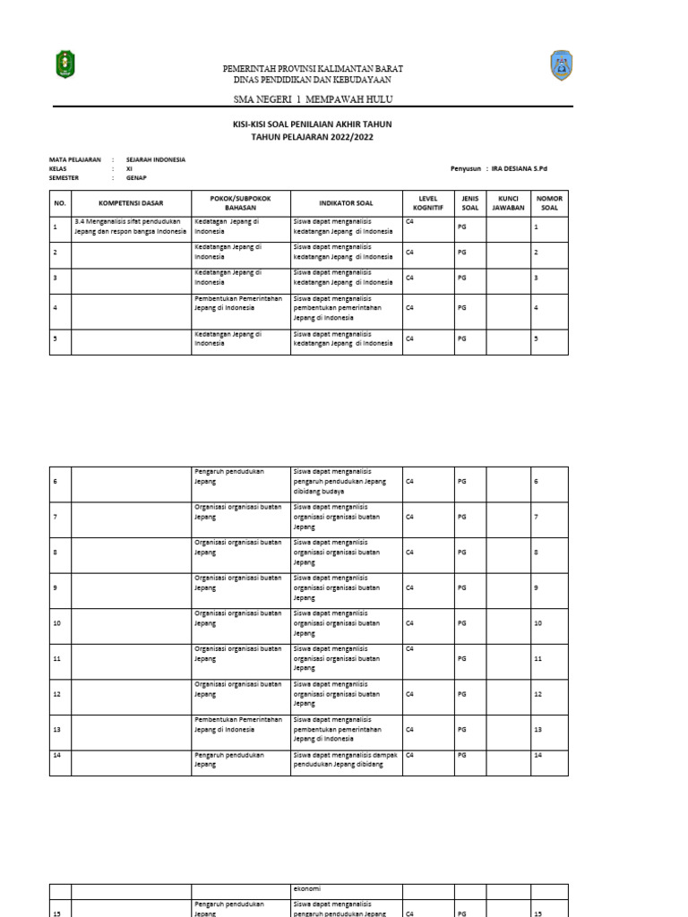 Kisi Kisi Pat Sejarah Indonesia Xi 2022 (Genap) | PDF