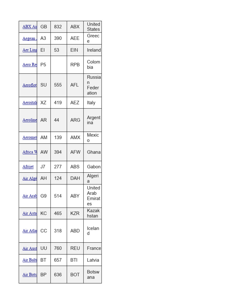 Airlines Codes As Per IATA1234 | PDF | Aviation | Transport Companies