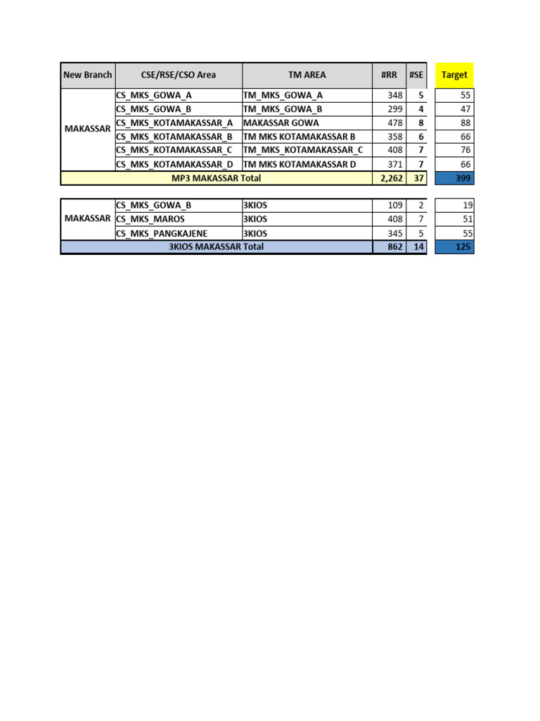 Dsso Target Daily | PDF