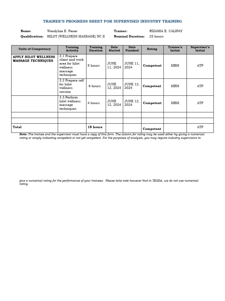Hilot Massage Training Progress | PDF | Health Care