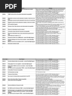 Common Customs Error Codes Explained | PDF