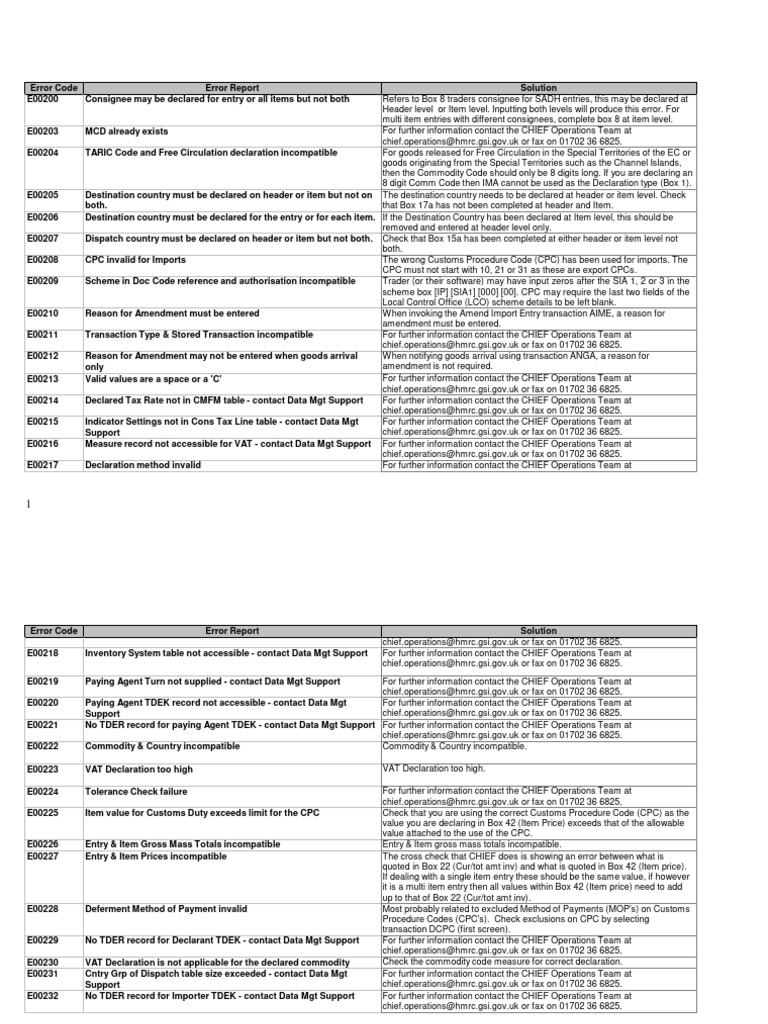 Error Codes E00200 To E00399 | PDF | Customs | Taxes