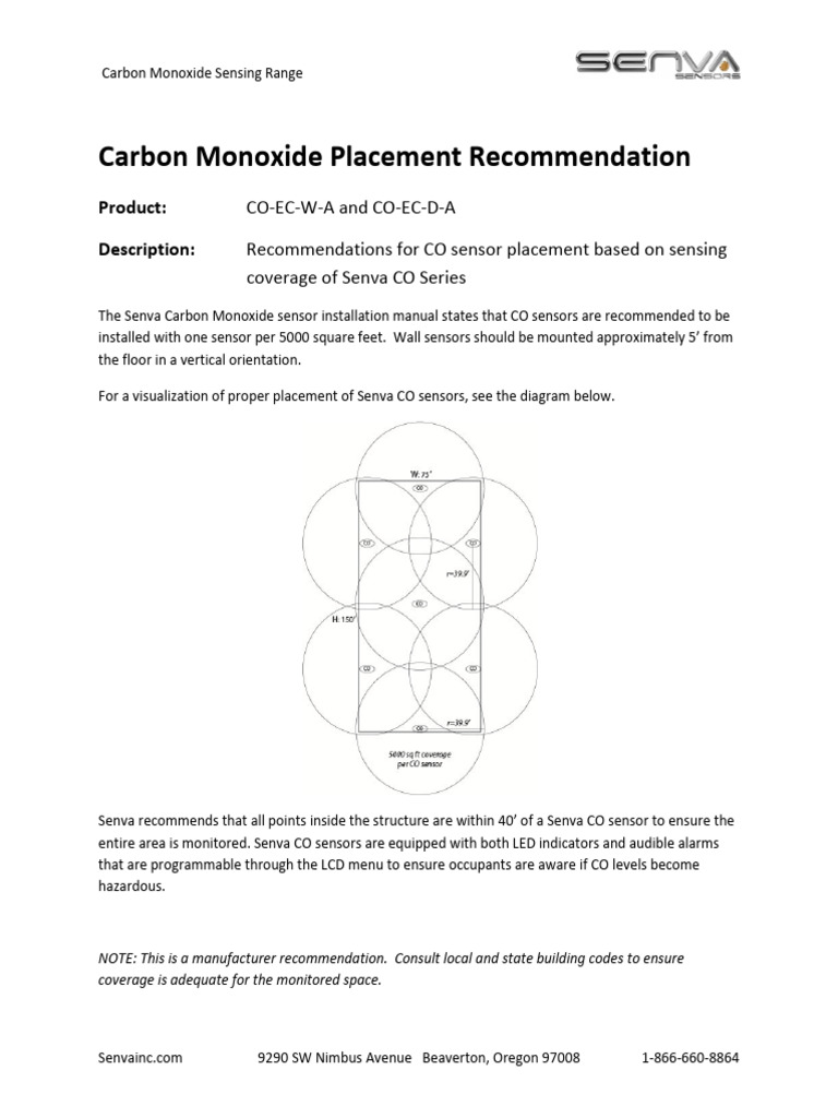 Senva CO Coverage | PDF