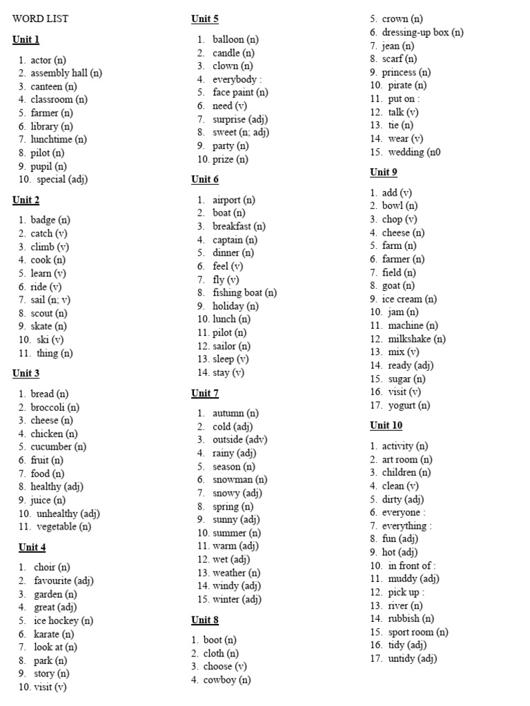 WORD LIST | PDF | Foods | Cuisine