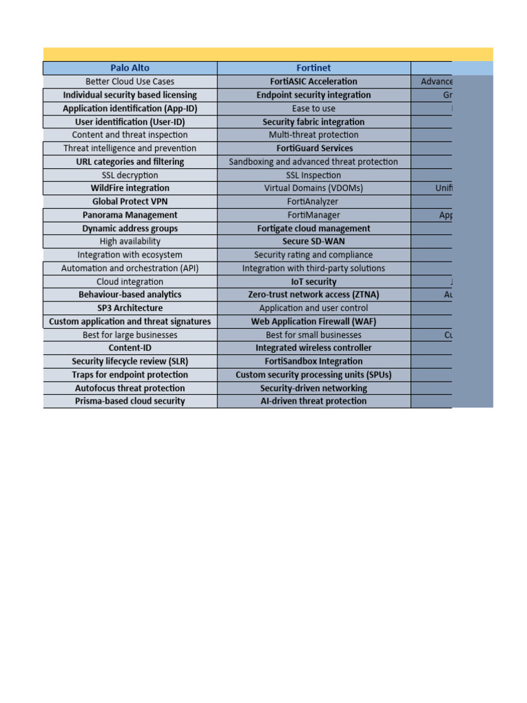 Firewall Specifics | PDF | Firewall (Computing) | Transport Layer Security