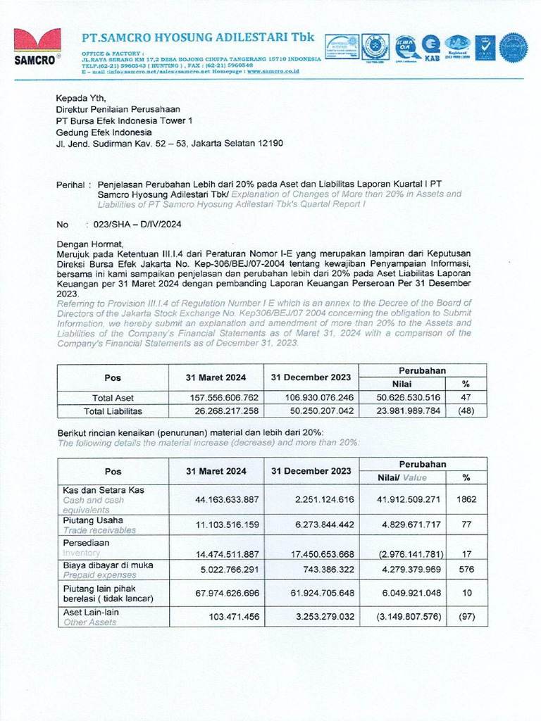 Penjelasan Kenaikan Penurunan | PDF Penjelasan Kenaikan Penurunan | PDF
