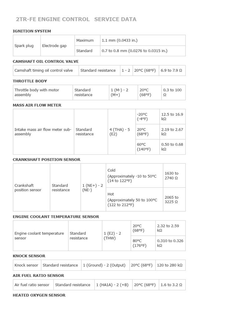 2tr-Fe Engine Control | PDF | Internal Combustion Engine | Throttle