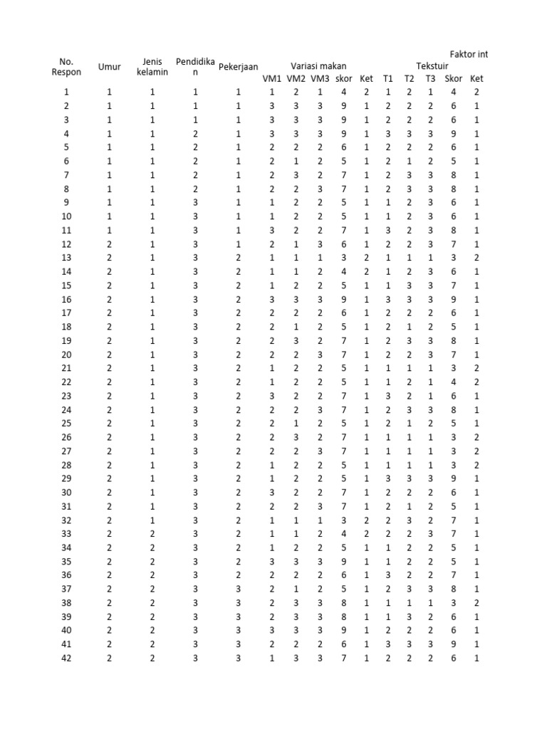 Master Data Vera | PDF