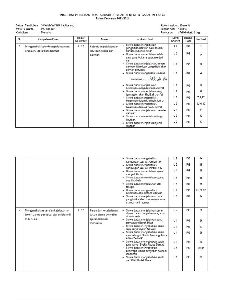 KISI SAT - PAI XI 2023-2024 | PDF