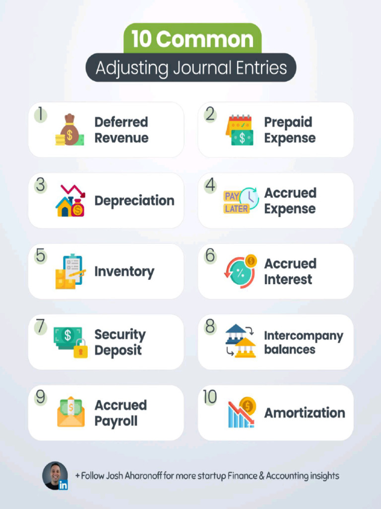 ADJUSTING ENTRIES | PDF