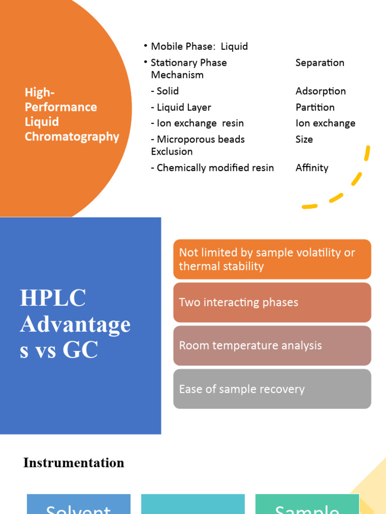 HPLC | PDF | Chromatography | High Performance Liquid Chromatography
