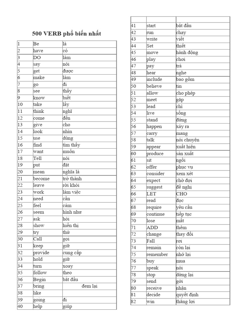 500 Đ NG T Thông D NG | PDF