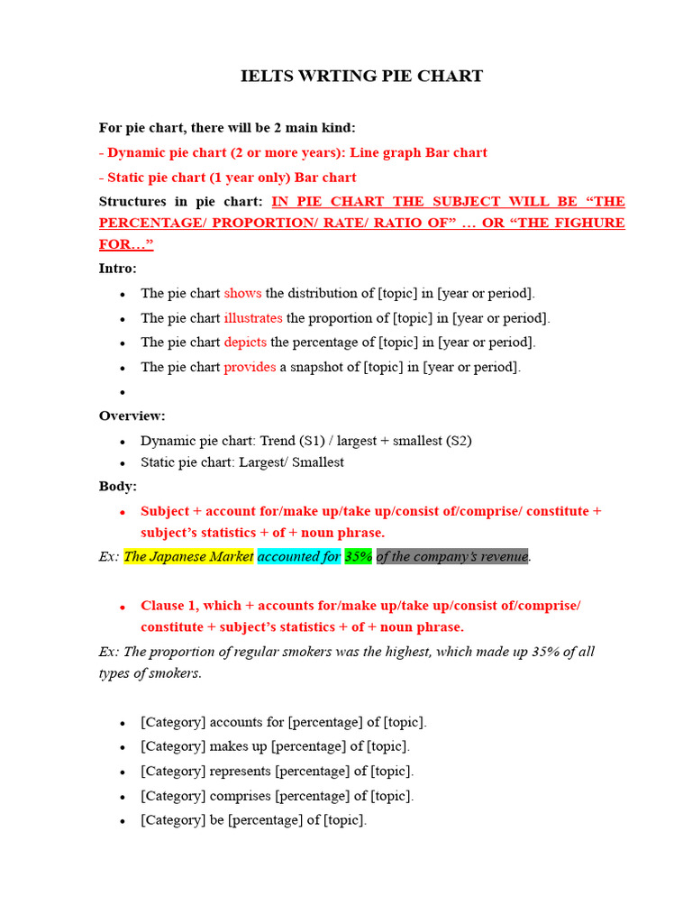 Ielts Wrting Pie Chart Pdf Waste Recycling