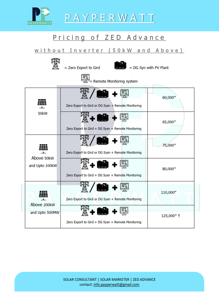 Pricing of ZED Advance April 2021 | PDF | Renewable Resources | Nature