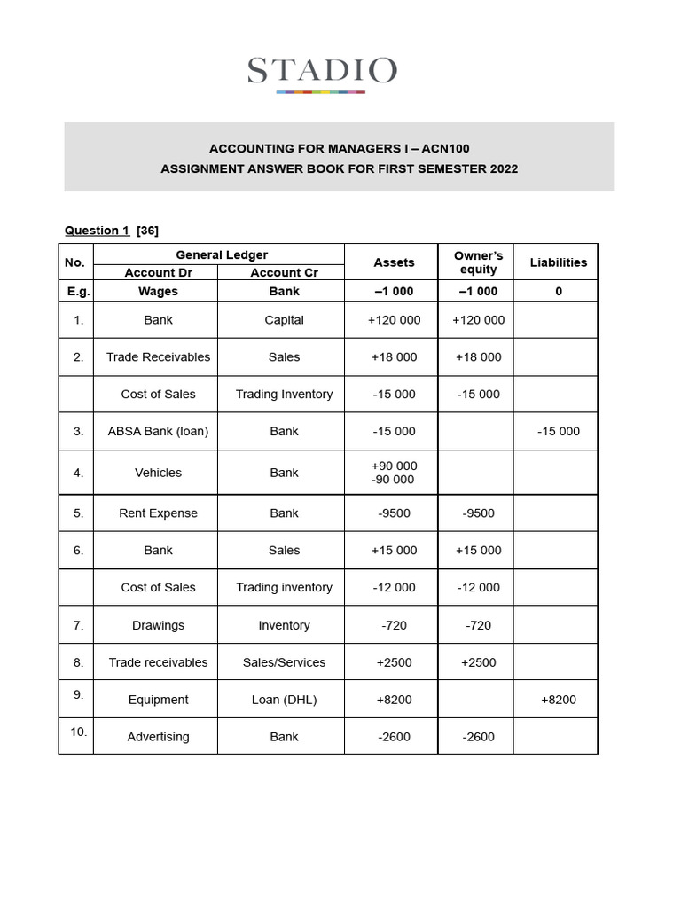 ACN100 Claasen | PDF | Debits And Credits | Value Added Tax